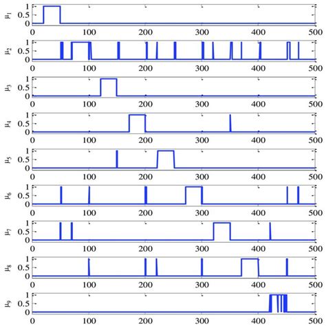 Fault Diagnosis Result Of A Marine Gas Turbine System Download Scientific Diagram