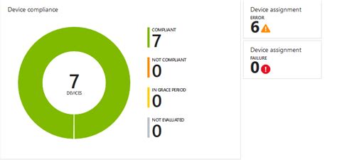 Conditional Access Policies For Intune Now Available In Azure Ad