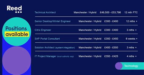 danielle turner on linkedin technicalarchitect solutionarchitect wintel citrixjobs sapjobs…