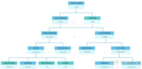 前端领域有哪些优秀的可视化开发工具？ 知乎