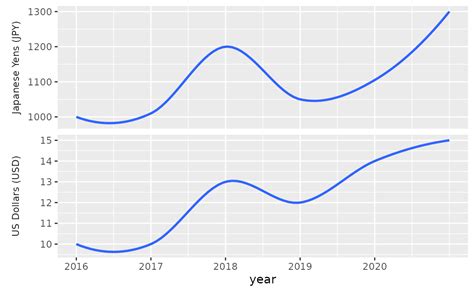 Faq Faceting Ggplot