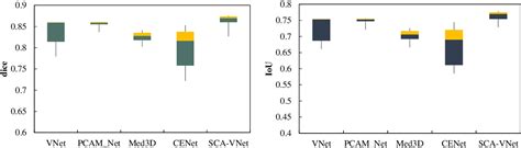 Figure 7 From Multiscale Lung Nodule Segmentation Based On 3d Coordinate Attention And Edge