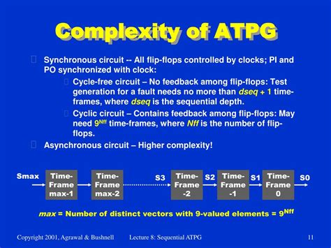 Ppt Sequential Atpg In Vlsi Testing Powerpoint Presentation Free