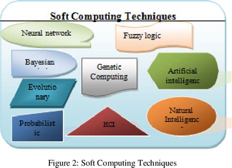 Figure 2 From Saam Model To Improve Attendence Analysis Management System Using Soft Computing