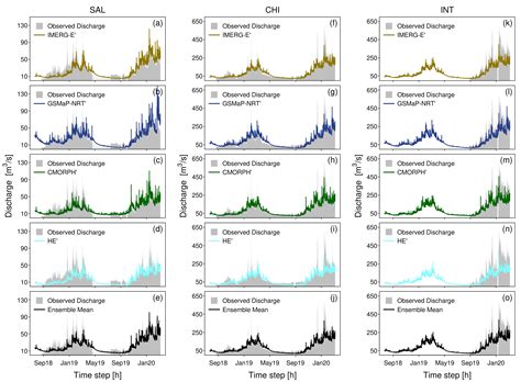 Remote Sensing Free Full Text Assessing Near Real Time Satellite Precipitation Products For