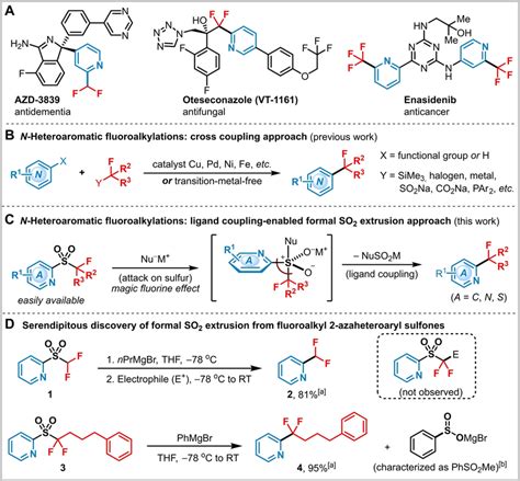 Important Fluoroalkylated N‐heteroaromatic Compounds And Download Scientific Diagram