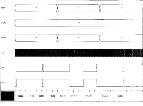 Figure 10 From Design And Implementation Of An Fpga Based Control Ic For Ac Voltage Regulation