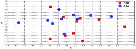 normalized positions of the elements in wavelengths synthesized for