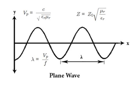 Plane Wave Calculator
