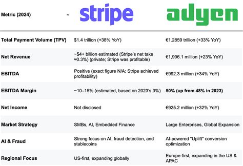 Deep Dive Wise — Building A World Of Money Without Borders By Sam