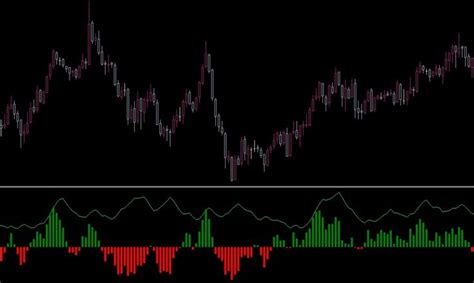 Dmi Adx Histogram Oscillator Indicator Histogram