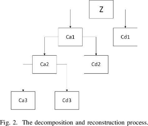 Figure 1 From Application Of Improved Wavelet Threshold Denoising