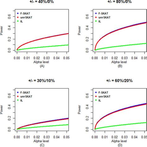 Continuous Loss Functions A L Squared Loss Function B L Download Scientific Diagram