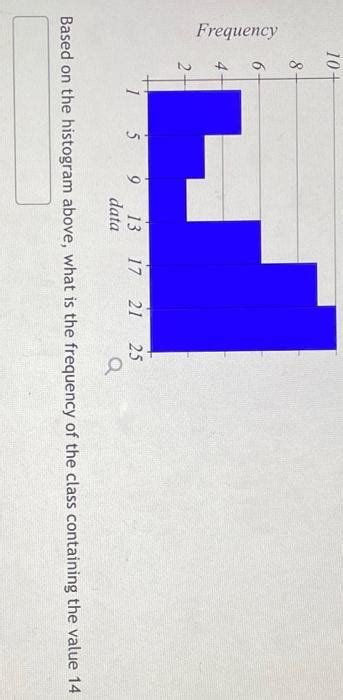 Solved Based On The Histogram Above What Is The Frequency Chegg