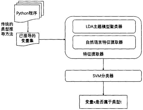 Python Code Reference Information Generation Method Based On Program