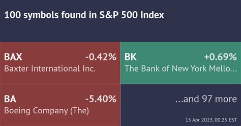 Choppiness Index Trendspider Learning Center