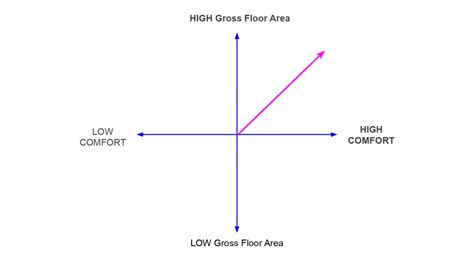 Urban Generator Optimizing Land Use Iaac Blog