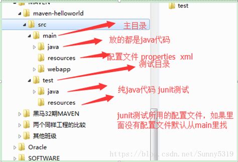 Maven 简介maven是用来干嘛的 Csdn博客