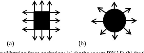 Figure 1 From Guidelines For Using The Finite Element Method For Modeling Guided Lamb Wave