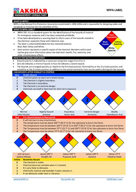 Ehs Toolbox Talk Akshar Management Consultant