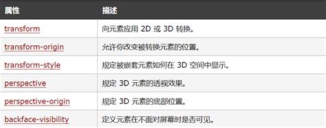 Css3 3d转换——rotatex，rotatey，rotatez 石海莹 博客园