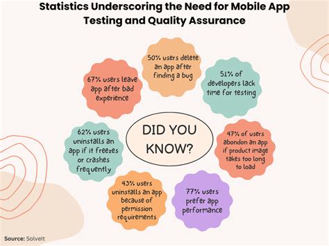 The Ultimate Guide To Mobile App Performance Optimization