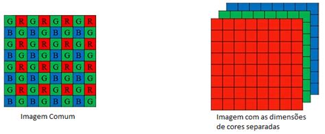 Opencv Uma Breve Introdução A Visão By Nicolas Melo Medium