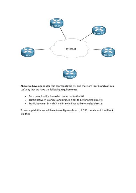 Introduction Of Dmvpn PDF