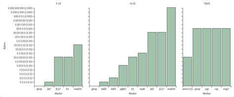 Genotyping Methods To Distinguish Plasmodium Falciparum Recrudescence From New Infection For The