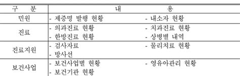 다 데이터마이닝 1 데이터마이닝의 정의 지식기반 건강보험정보 데이터베이스 구축 및 활용방안 연구