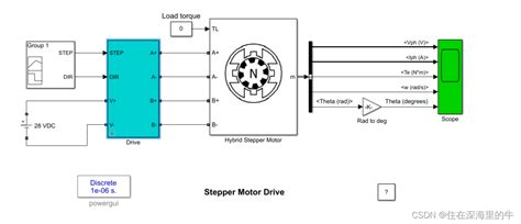两相混合步进电机（简单驱动器）simulink仿真 simulink中currentmeasurement csdn博客