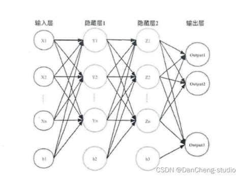 毕设 深度学习 Python Opencv 火焰检测识别 火灾检测opencv 烟雾火焰检测 Csdn Csdn博客