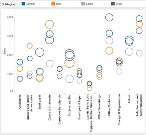 Tableau Essentials Chart Types Circle View Interworks