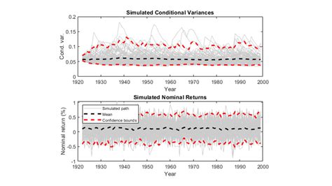 Econometrics Toolbox 产品信息 Matlab