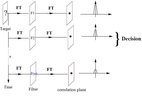 Architecture Using The Temporal Multiplexing Of References Download Scientific Diagram