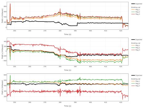 Help Needed With Yaw Drift Copter 4 4 Ardupilot Discourse