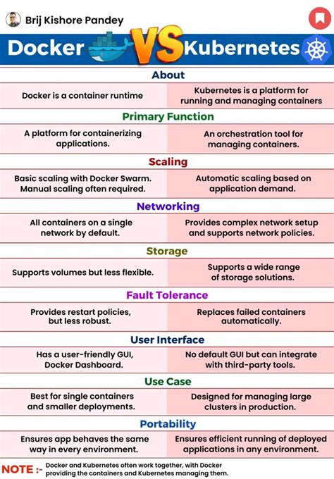 Jagdish Saini On Linkedin Life Success Career Linkedin Coding