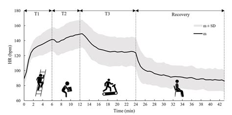 Figure 1 From A Real Time Biphasic Kalman Filter Based Model For Estimating Human Core