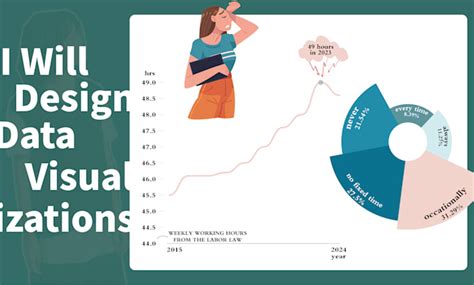 Design Any Style Of Data Visualization And Data Journalism By Andcheese Fiverr