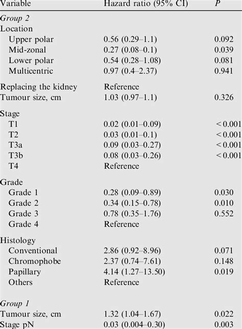 Multivariate Regression Analysis Of The Two Groups Download