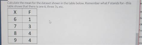 Solved Calculate The Mean For The Dataset Shown In The Table Chegg Com