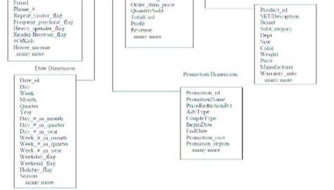 Star Schema And Fact Constellation Galaxy Schema Of The Search Engine Download Scientific
