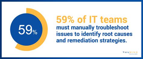 What Is Network Traffic Analysis Nta A Complete Overview