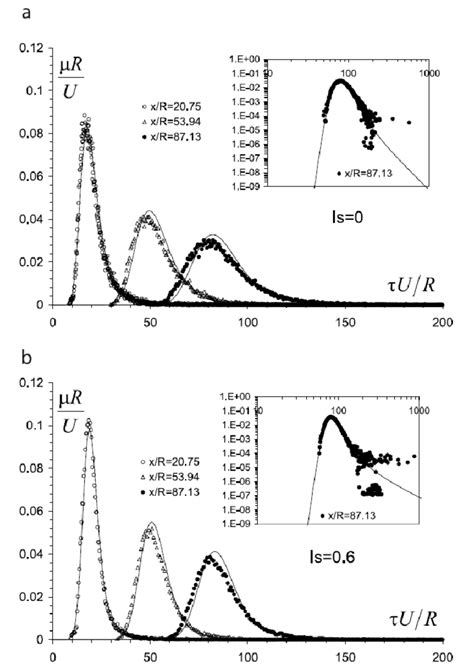 Mass Flux As Function Of Time Predicted By The Semi Analytical Model Download Scientific