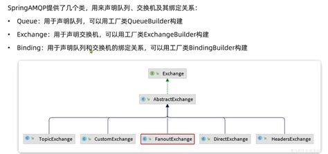 Rabbitmq 各类交换机