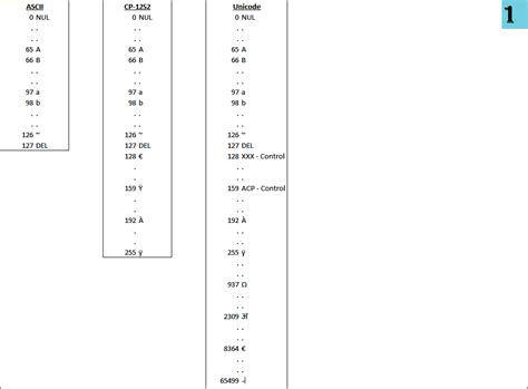 Handling Code Page Character Encoding In Sap Pi Sap Community
