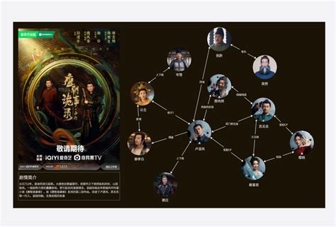 《唐朝诡事录之西行》人物关系梳理 Boardmix模板