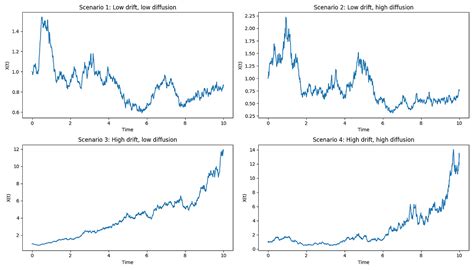 Exploring Autoregressive Ar Models Techniques For Effective Time Series Analysis By Okan