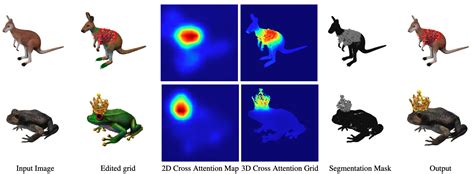 Vox E Text Guided Voxel Editing Of 3d Objects（3d目标的文本引导体素编辑） Csdn博客
