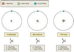 Isotopes Physics For Grade PDF Download